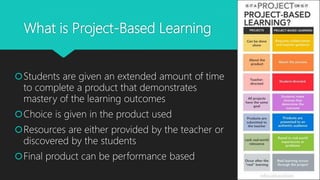 STEM Process and Project-Based Learning | PPTX
