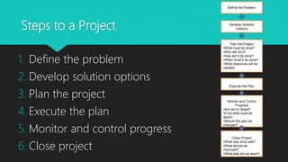 STEM Process and Project-Based Learning | PPTX