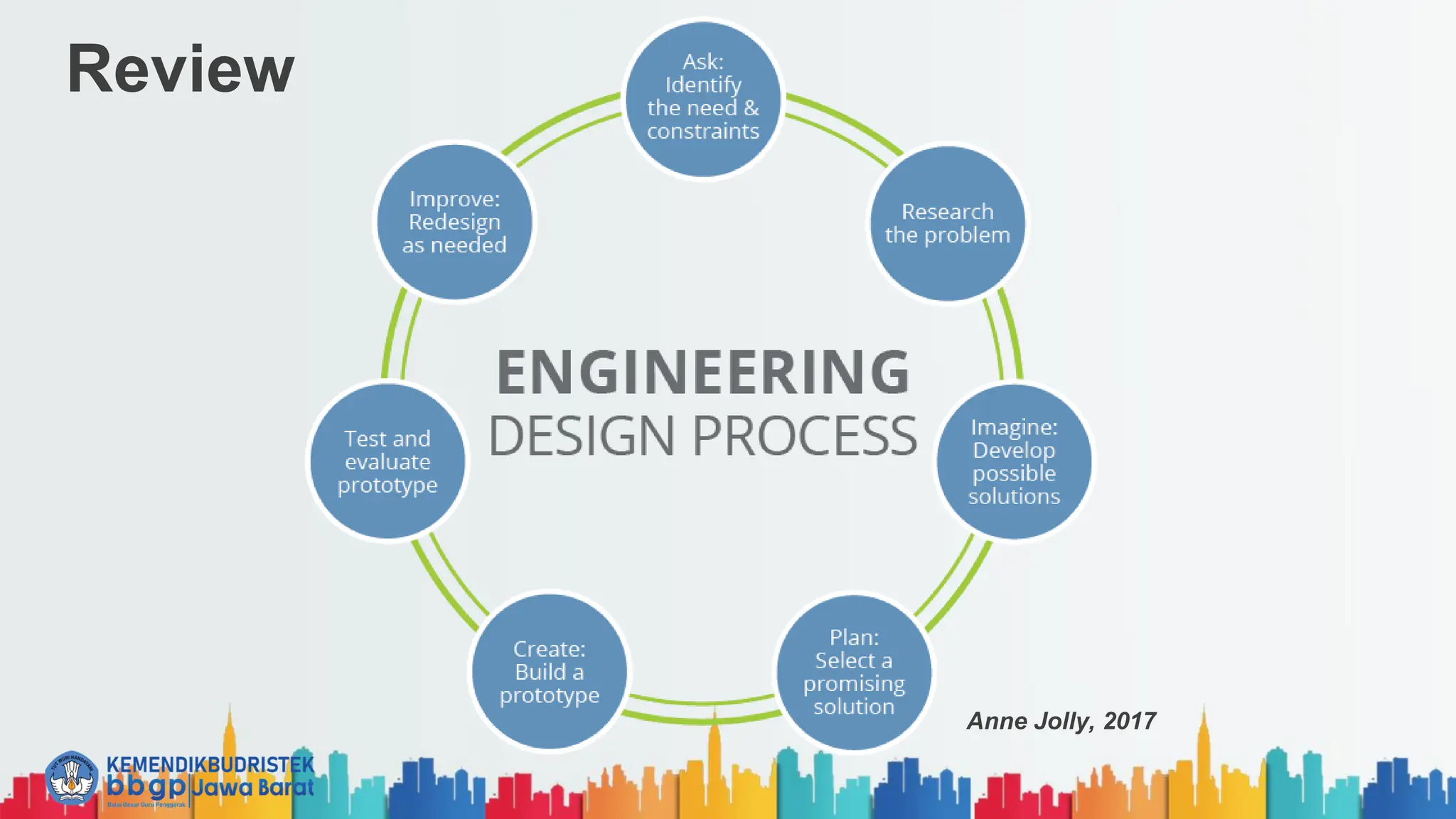 STEM Project Based Learning versi LUCAS.pdf