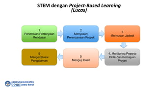 STEM Project Based Learning versi LUCAS.pdf