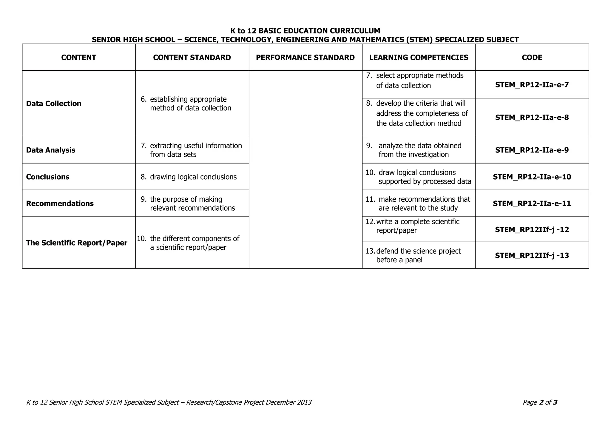 Stem research or capstone project cg 1 | PDF