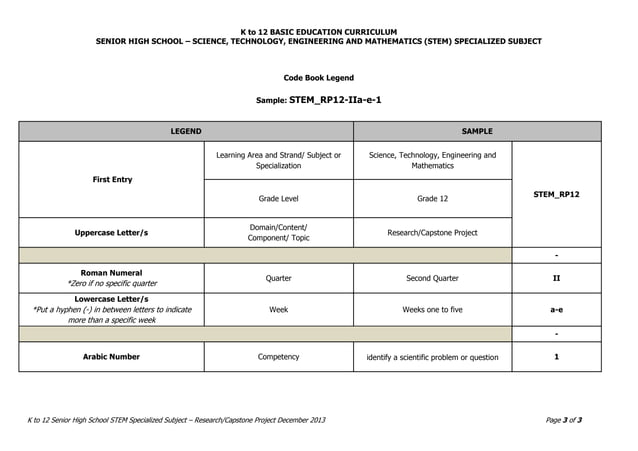 Stem research or capstone project cg 1 | PDF | Secondary Education ...