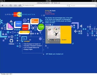 Supporting STEM Skills with Scratch | PPT