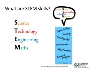 Stem skills for Sustainable Development & Curriculum Innovation-Esin ...