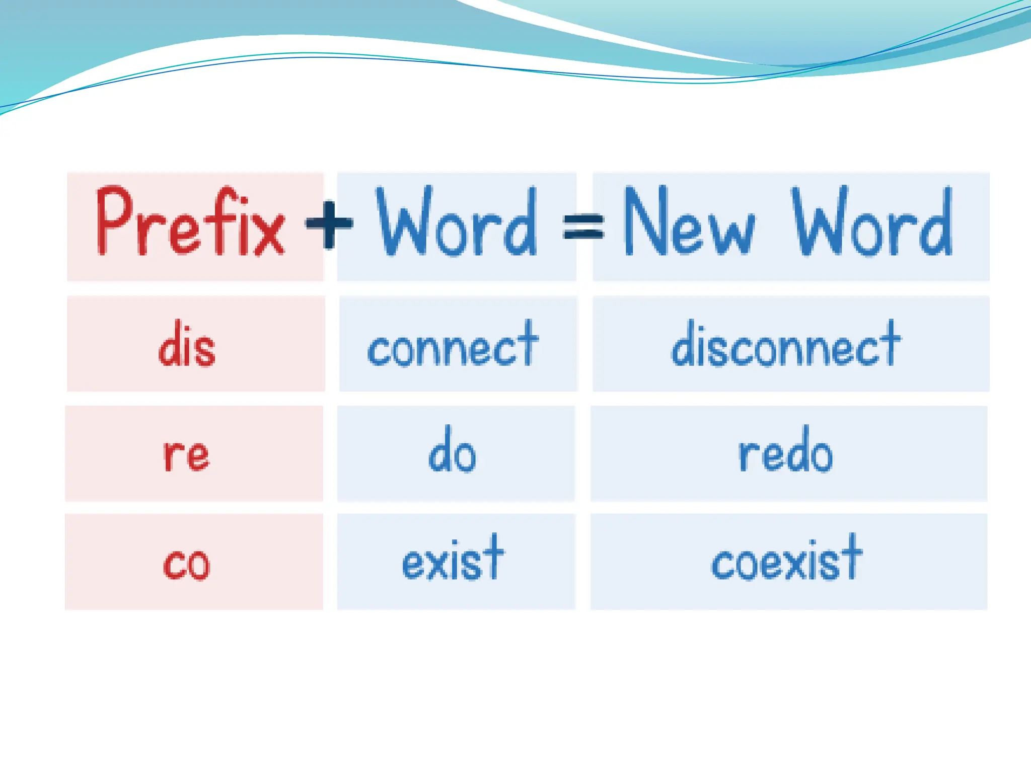 Stems, prefixes and suffixes.pptx 2 | PPTX
