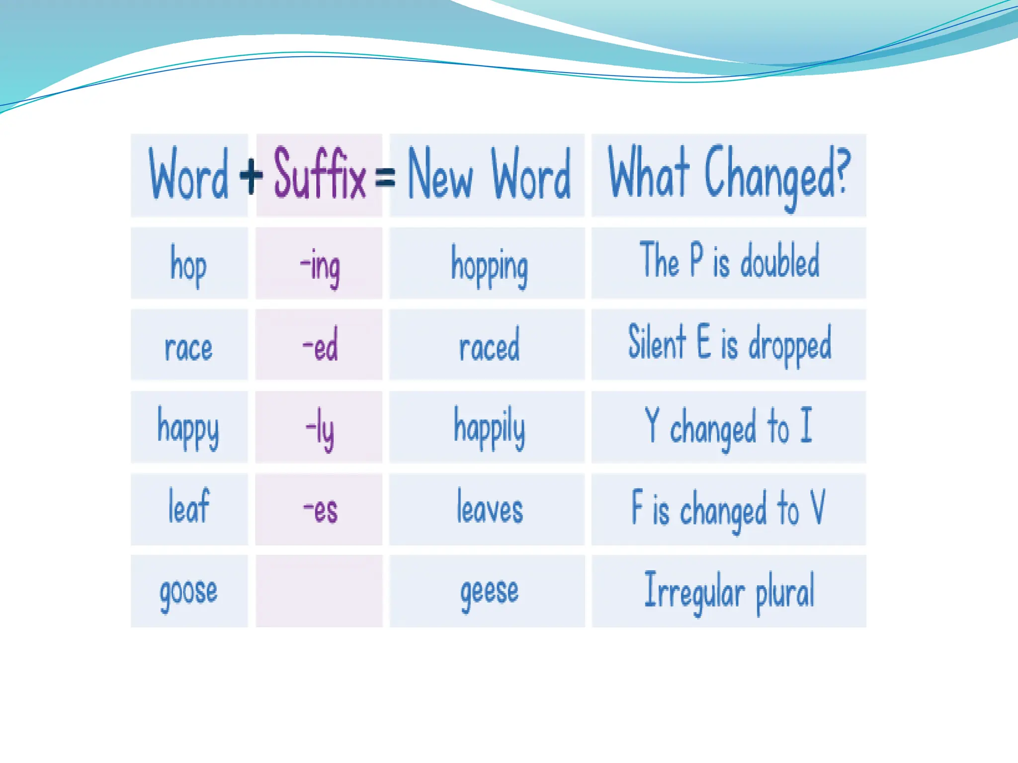 Stems, prefixes and suffixes.pptx 2 | PPTX