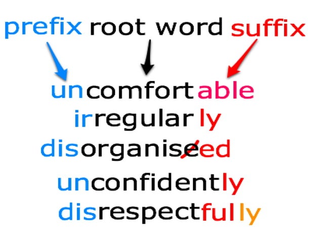 Stems, prefixes and suffixes.pptx 2 | PPTX