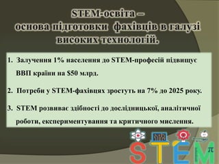 Stem steam sream | PPT