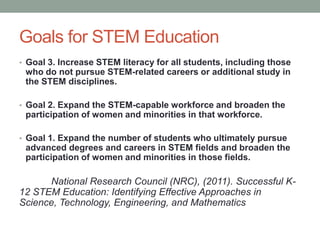 Creating a STEM School District | PPTX