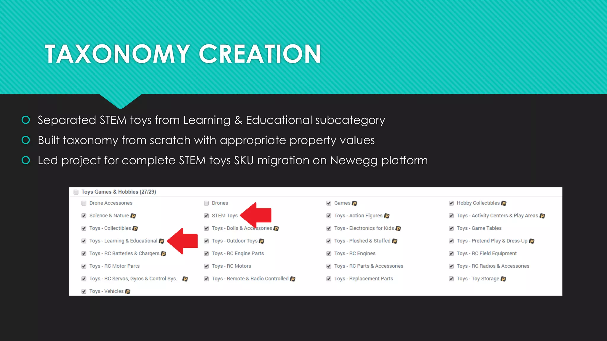 Stem toy category creation | PDF | Children\'s Games and Toys | Shopping