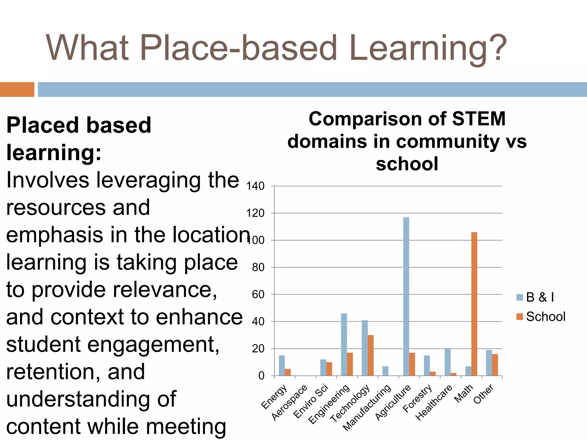 Stem u integrated stem | PPTX