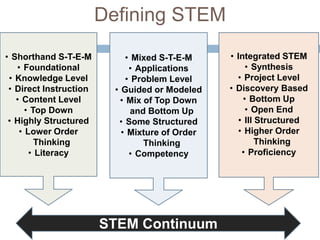 Stem u integrated stem | PPT