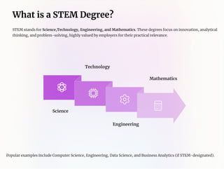 STEM vs. Non-STEM: Study in USA Guide.... | PDF