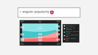 Stencil JS for Framework Free Web Components | Steven Zelek | PPTX