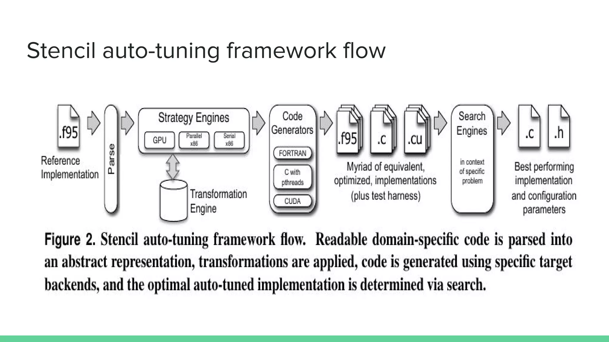 Stencil Computation Research Project Presentation 1 Pdf Programming Languages Computing