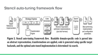 Stencil computation research project presentation #1 | PDF | Programming Languages | Computing