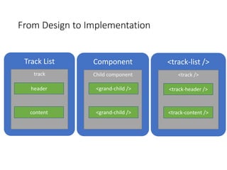 Stencil the time for vanilla web components has arrived | PPT