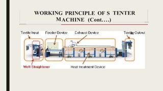 Stenter machine process | PPTX