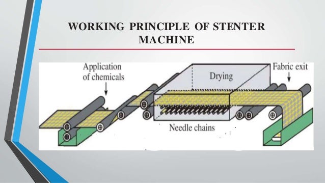 Stenter machine process