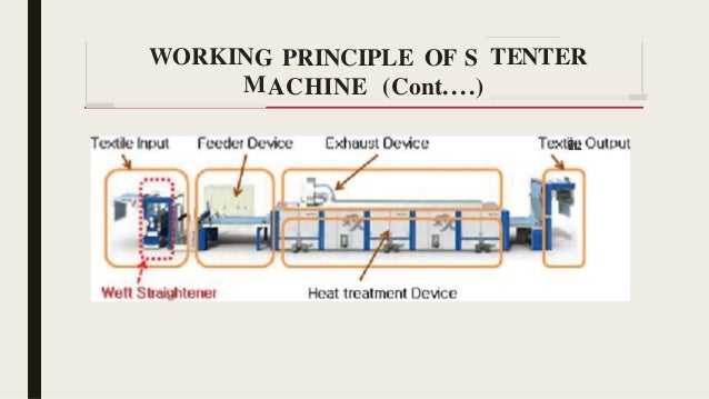 Stenter machine process