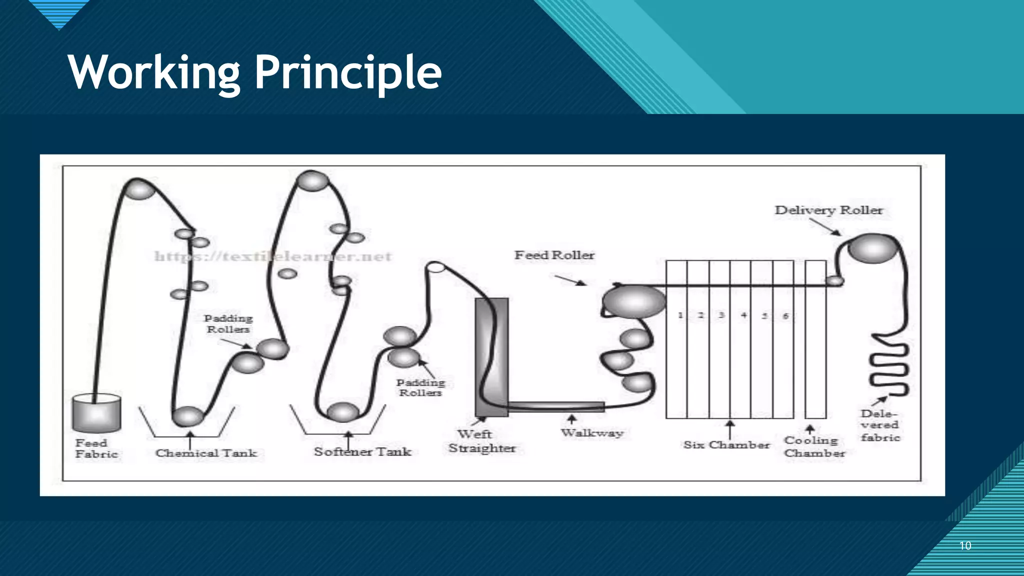 Stenter Machine.pptx