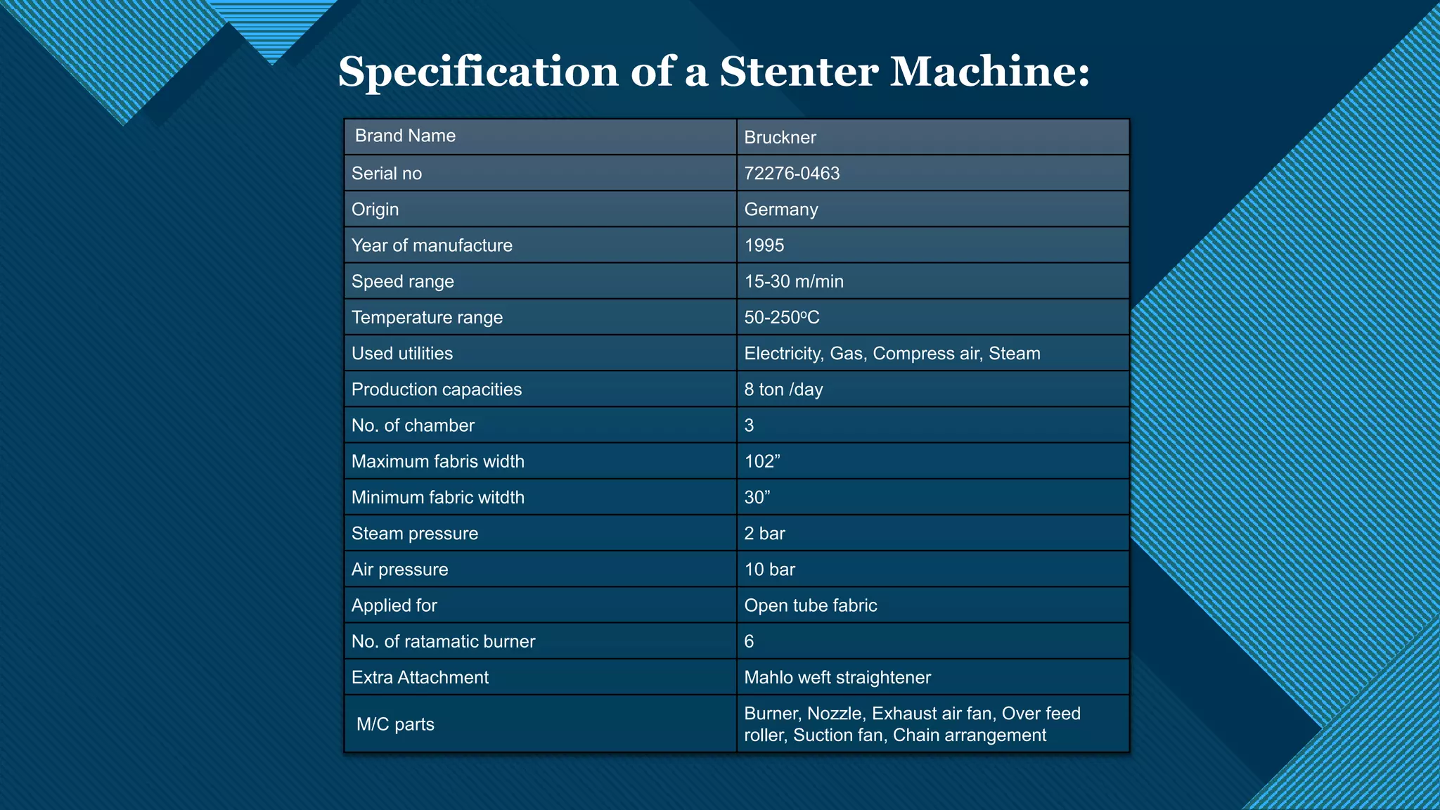 Stenter Machine.pptx