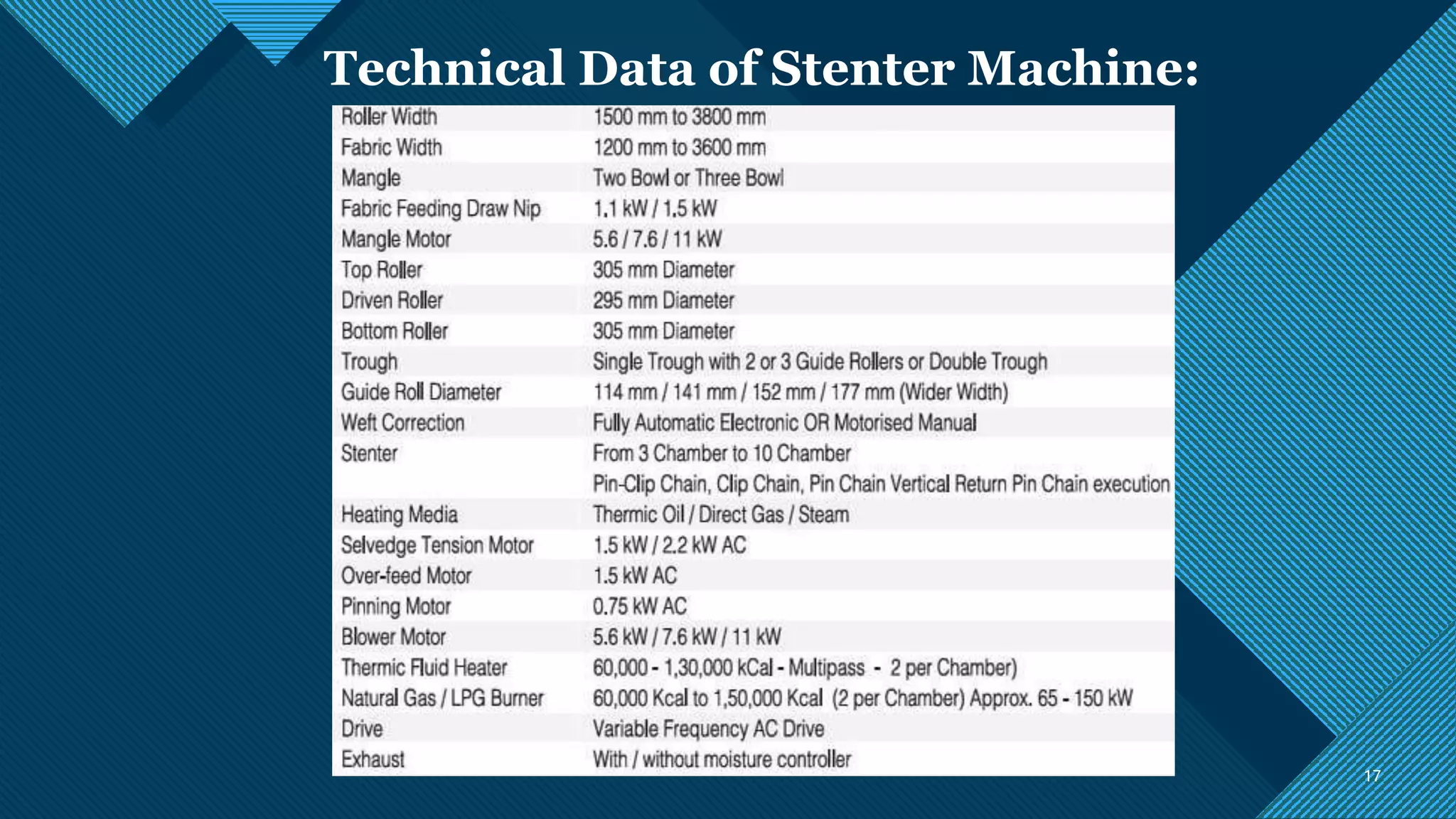 Stenter Machine.pptx