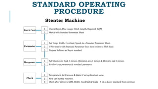Stenter machine & heat set | PPTX