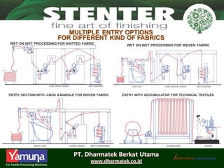 Stenter Yamuna | PPTX