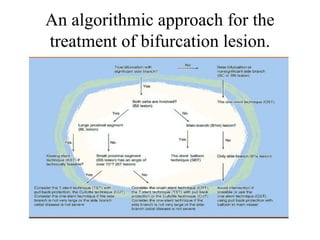 Stenting of bifurcation lesions | PPTX