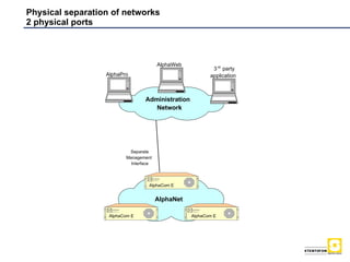 Stentofon VOIP | PPT