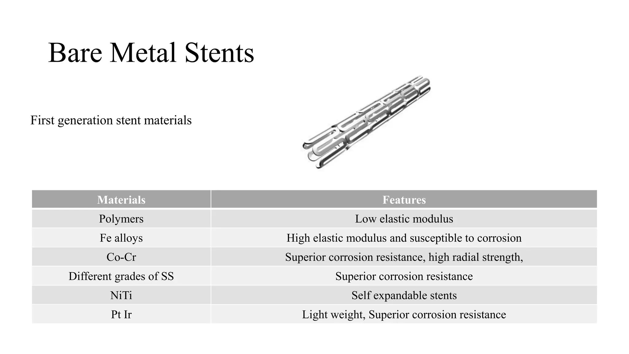 Stents | PPTX