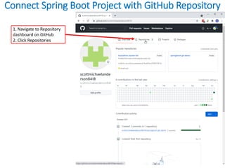 Step-01-Connect-SprintBootAPI-To--GitHub | PPT