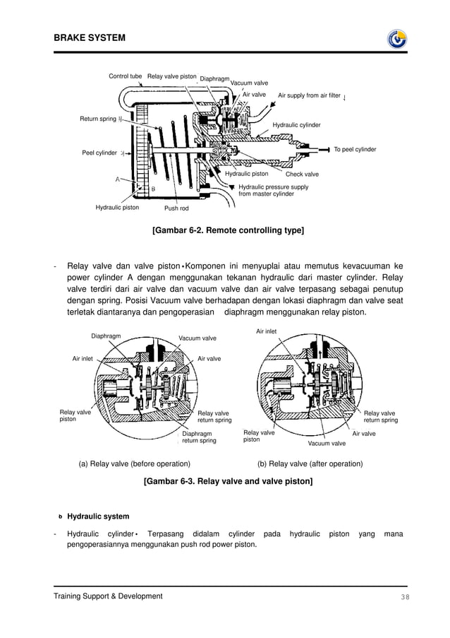 Step 1-chassis-brake-system | PDF