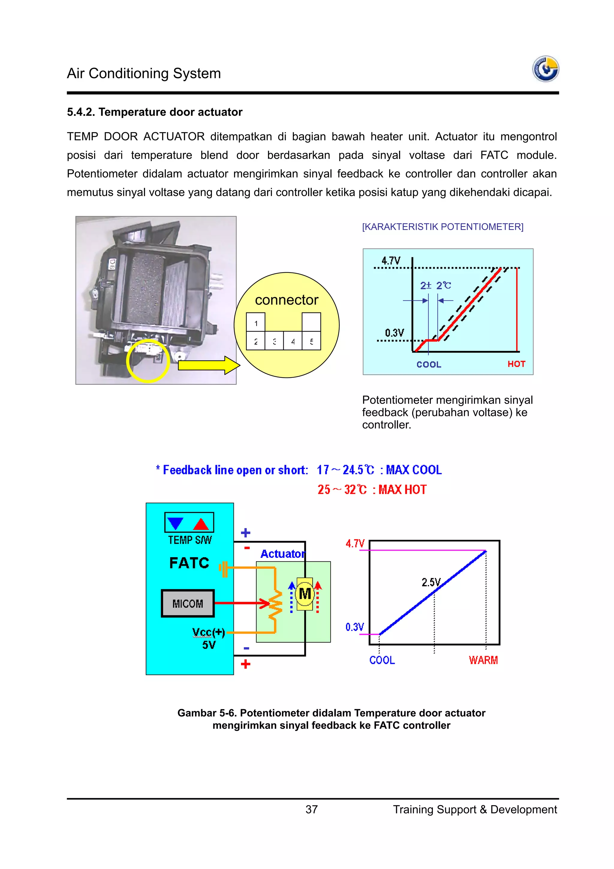 Step 1-electrical air conditioning | PDF