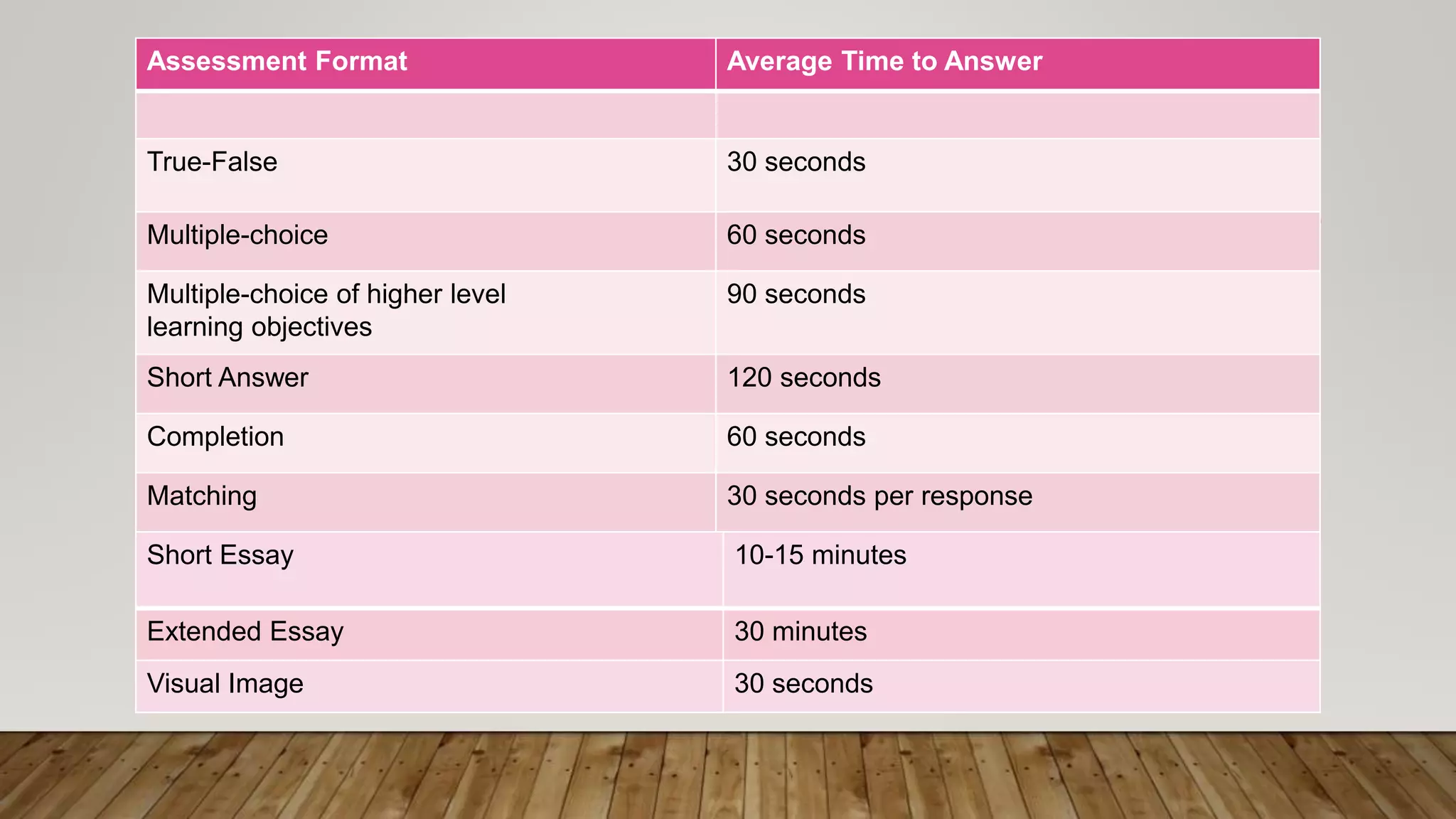 STEP IN DEVELOPMENT ASSESSMENT TOOLS | PPTX