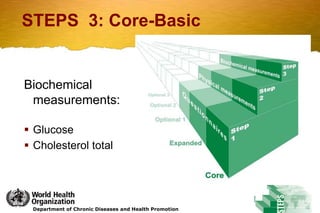 STEP.ppt