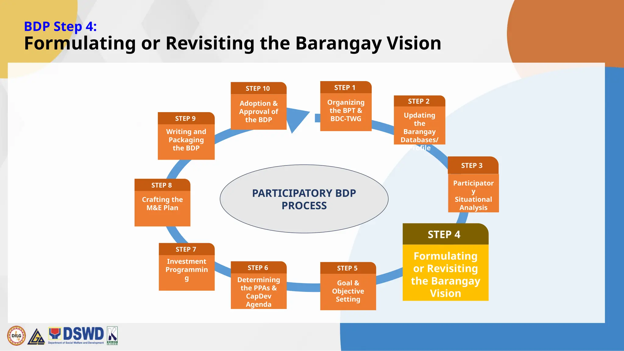 Step-4_Formulating-or-Revisiting-the-Barangay-Vision.pptx