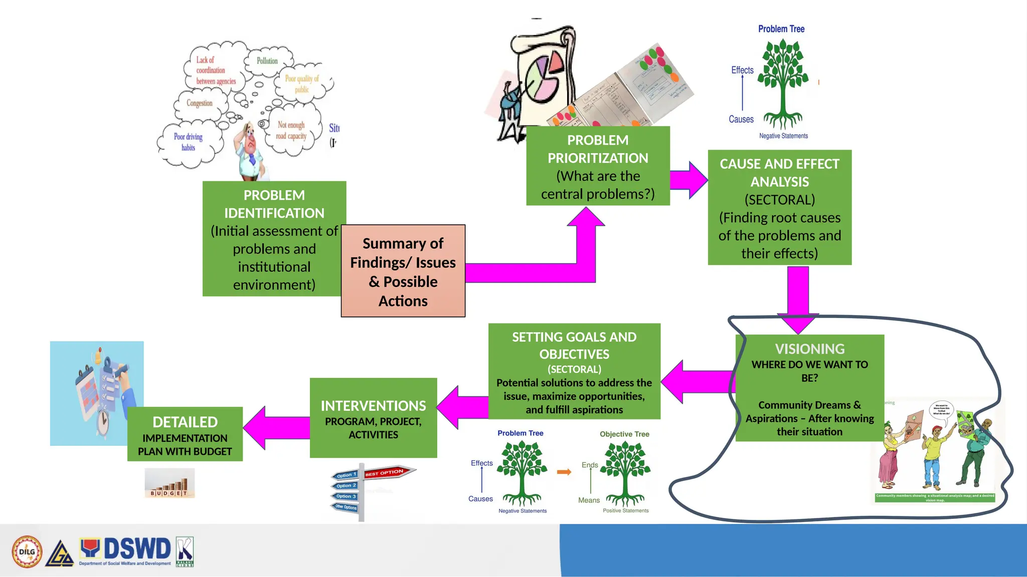 Step-4_Formulating-or-Revisiting-the-Barangay-Vision.pptx