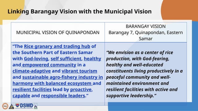 Step-4_Formulating-or-Revisiting-the-Barangay-Vision.pptx