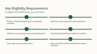 Step-by-Step-DHA-Exam-Eligibility-Criteria-for-Pharmacists-2026.pptx