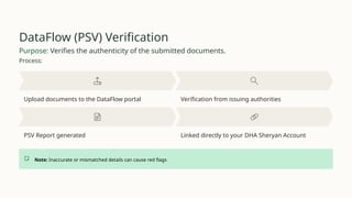 Step-by-Step-DHA-Exam-Eligibility-Criteria-for-Pharmacists-2026.pptx