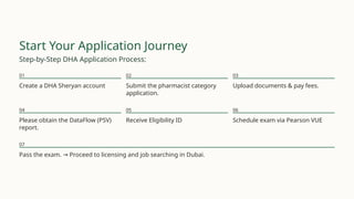 Step-by-Step-DHA-Exam-Eligibility-Criteria-for-Pharmacists-2026.pptx
