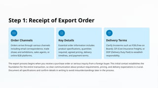 Step by step Procedures involved in Export | PPTX