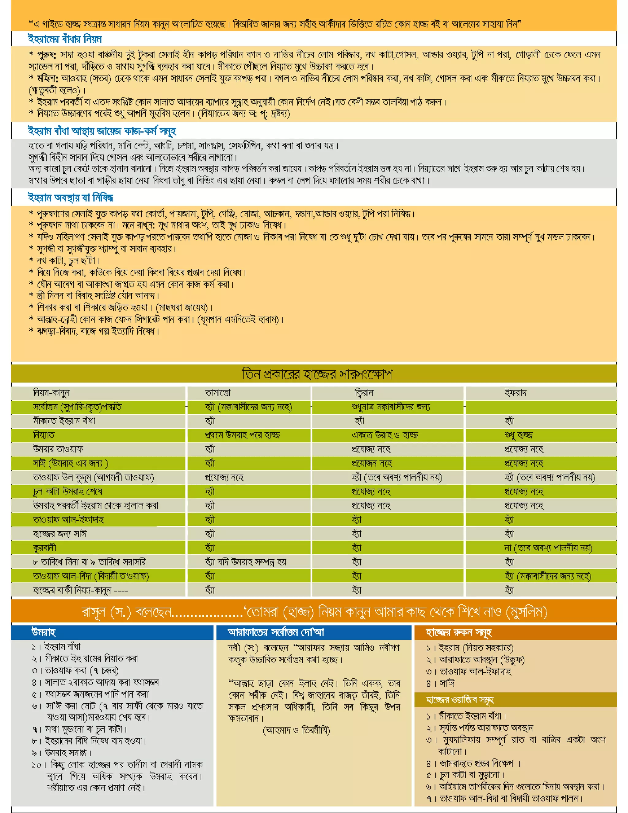 Step by-step-hazz-guide | PDF