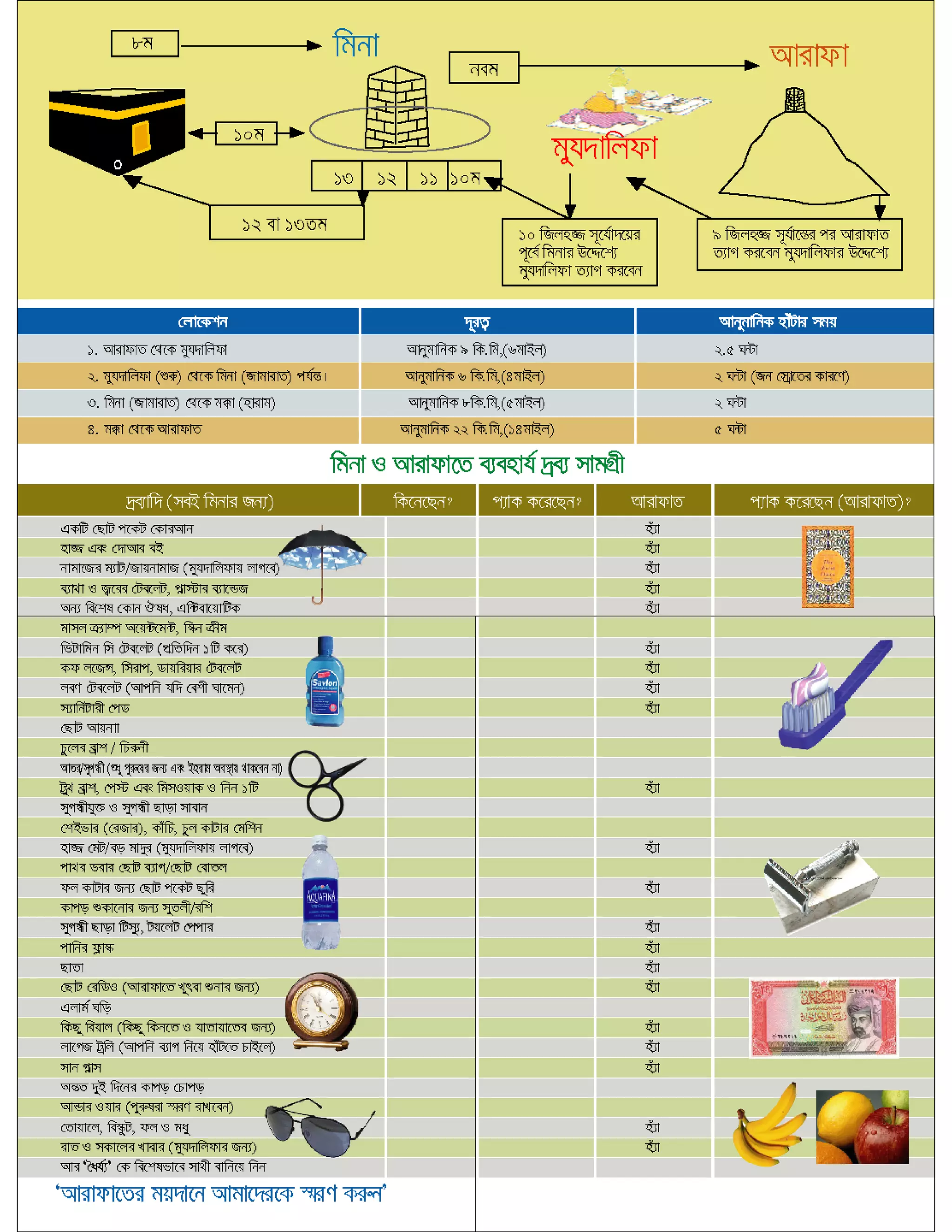 Step by-step-hazz-guide | PDF