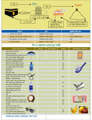 Step by-step-hazz-guide | PDF