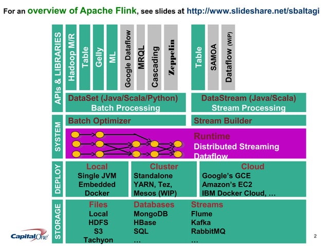 Step-by-Step Introduction to Apache Flink | PPT