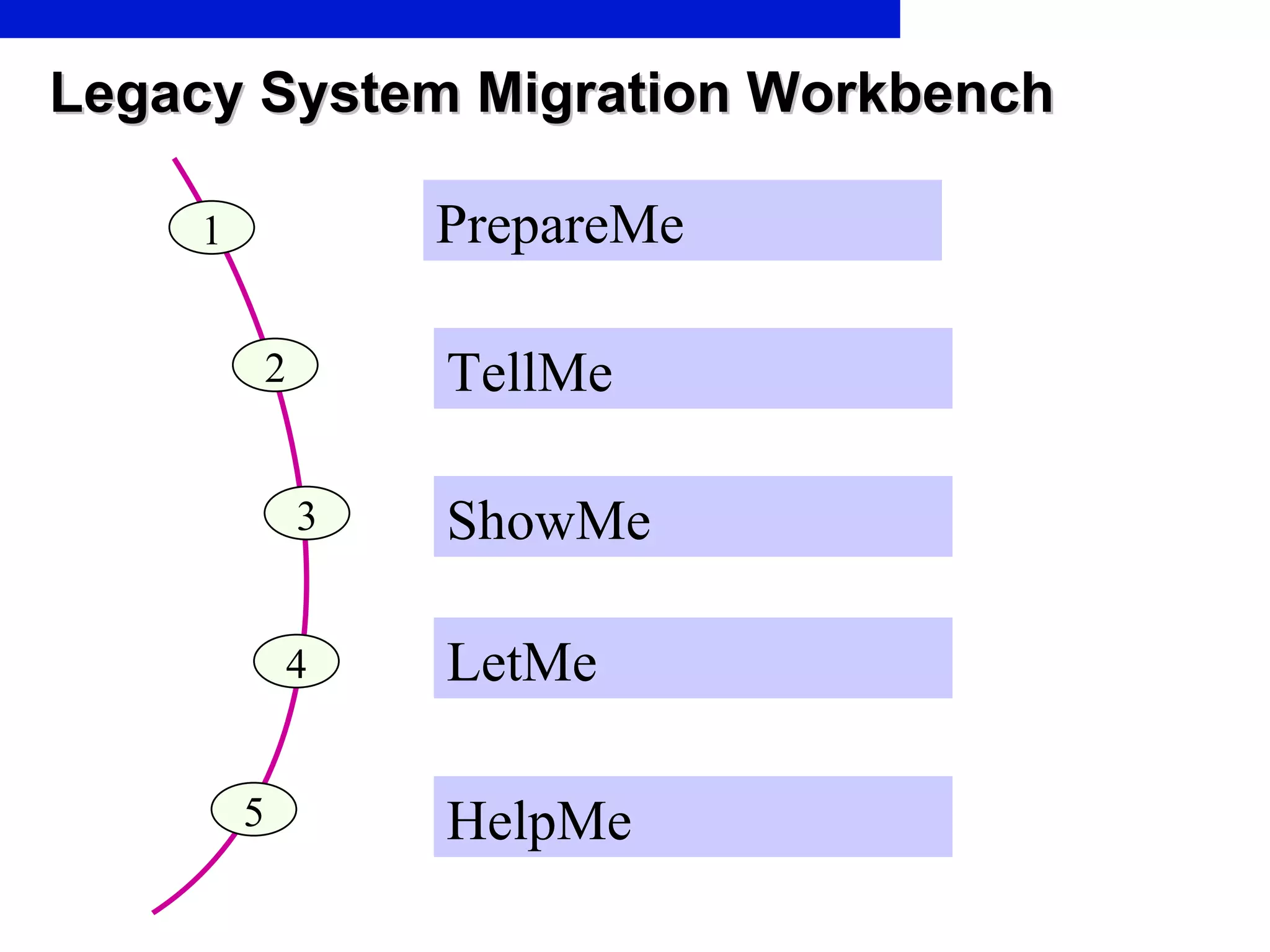 Step by step lsmw tutorial | PPT | Operating Systems | Computer ...