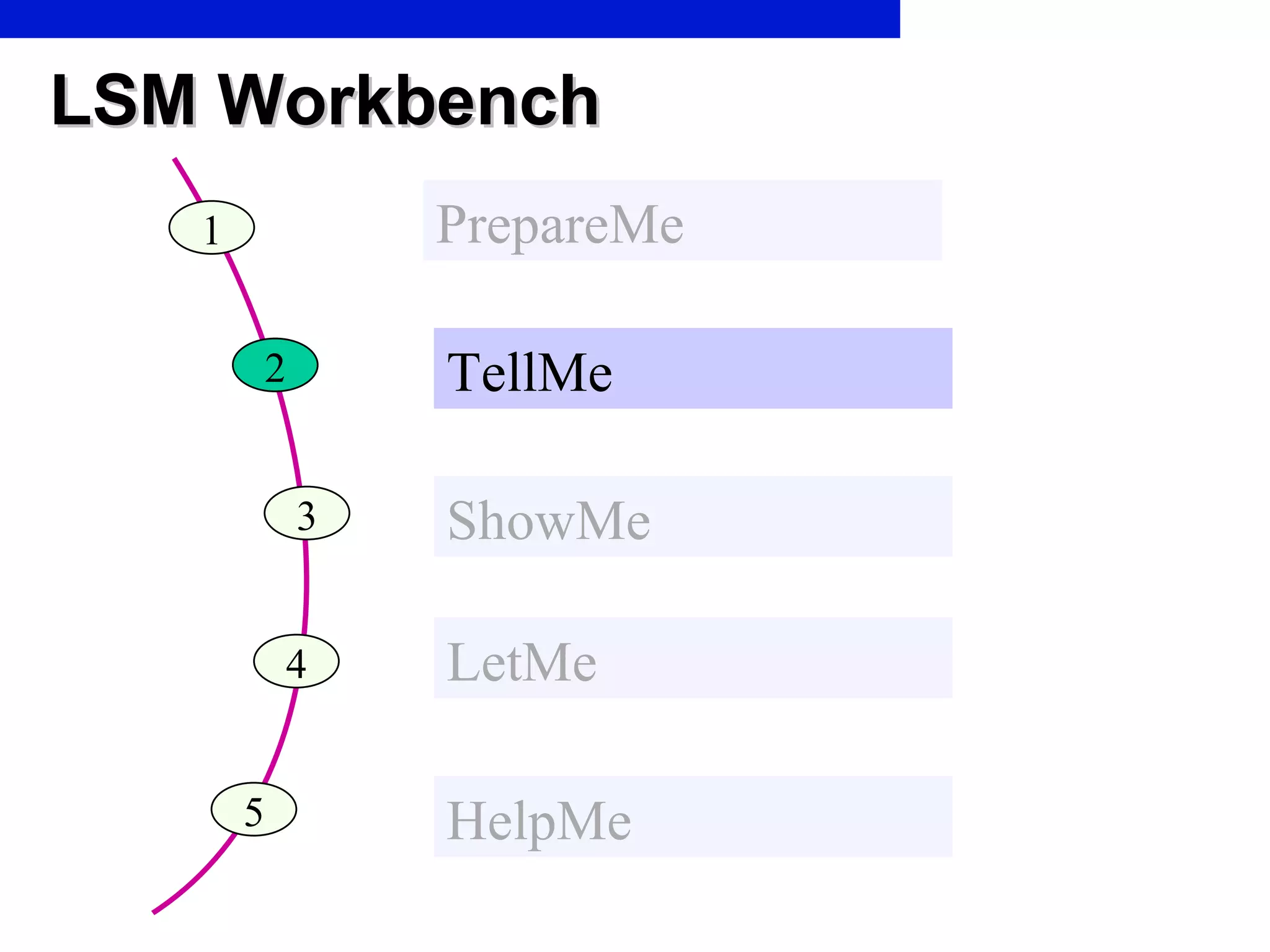 Step by step lsmw tutorial | PPT | Operating Systems | Computer ...